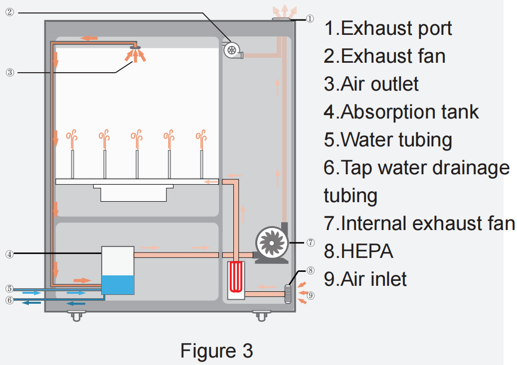 Acid Distillation and Acid Steam Cleaning System - Scitek